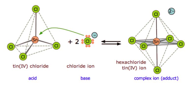 Teori Asam Basa Lewis