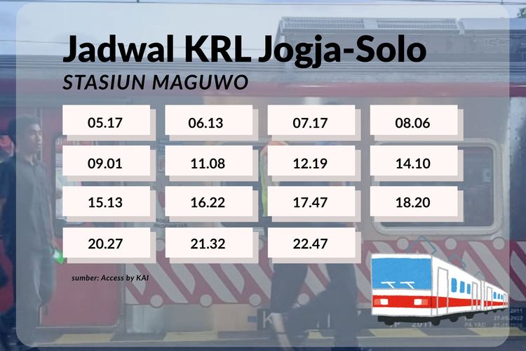 Jadwal KRL Jogja-Solo 2 Desember 2025 dari Stasiun Tugu, Lempuyangan dan Maguwo ke Arah Solo