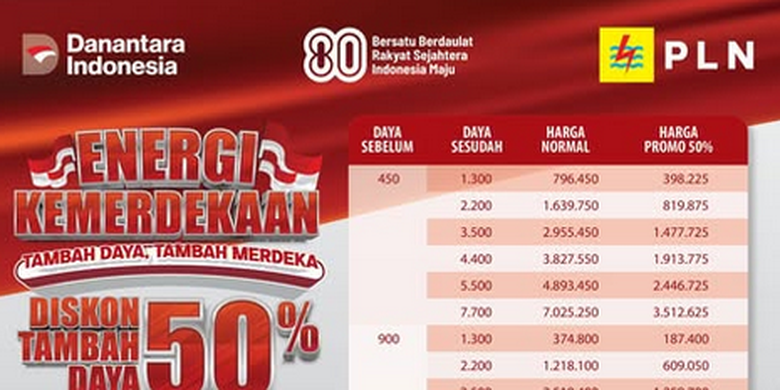 Cara Mendapatkan Diskon Tambah Daya Listrik PLN 50 Persen Agustus 2025 dan Syaratnya