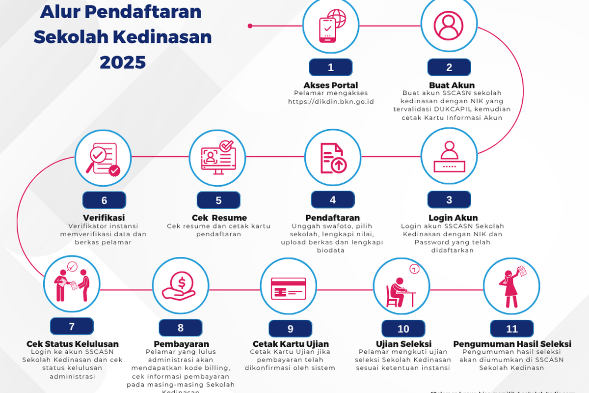 Link Pendaftaran Sekolah Kedinasan 2025 di SSCASN, Jangan Sampai Salah
