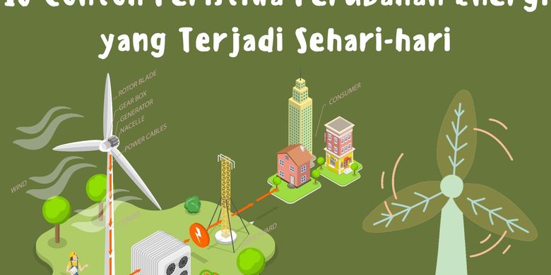 10 Contoh Peristiwa Perubahan Energi yang Terjadi Sehari-hari
