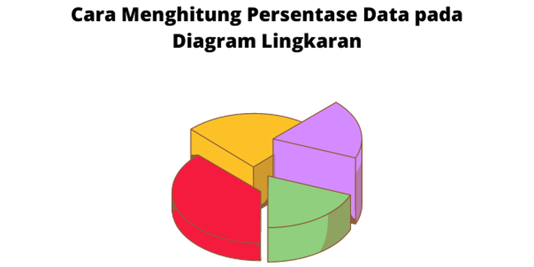 Cara Menghitung Persentase Data pada Diagram Lingkaran