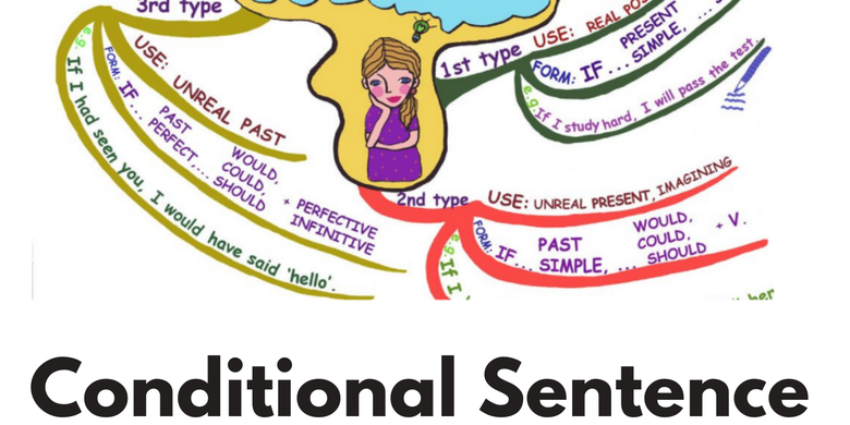 Conditional Sentence: Pengertian, Jenis, dan Contohnya