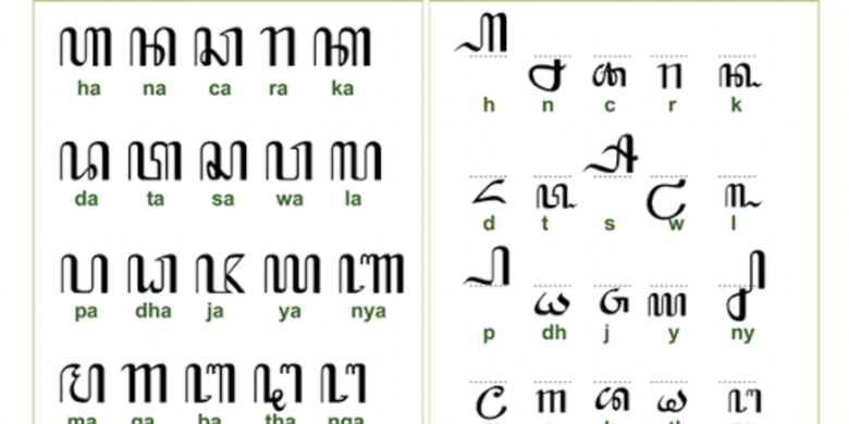 Berita Harian Hanacaraka Terbaru Hari Ini - Kompas.com