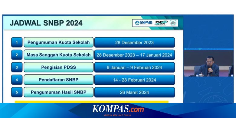 Kriteria "Eligible" untuk Daftar SNBP 2024 dan Aturan Pemilihan Prodi