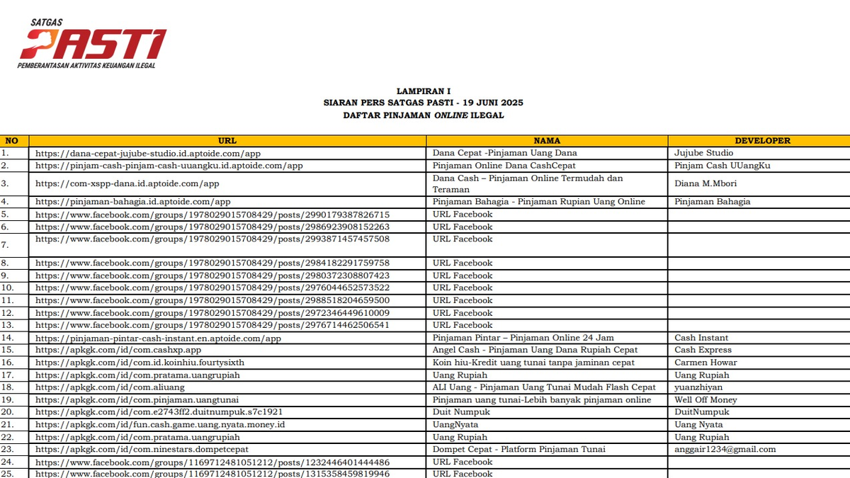 Daftar Pinjol Legal dan Ilegal Per Juli 2025, OJK Ingatkan Waspada ...