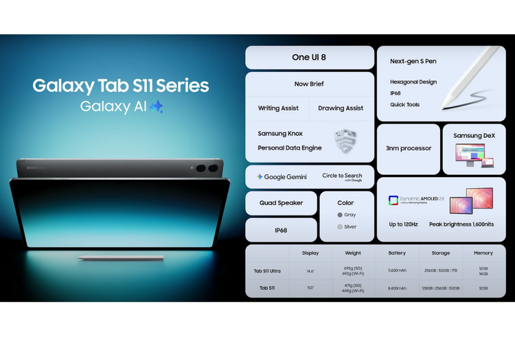 Tablet Samsung Galaxy Tab S11 Series Meluncur, S-Pen Baru dan Dukung ...