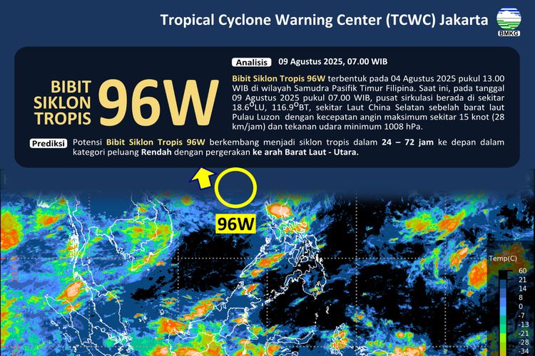 Foto : Bibit Siklon Tropis 96W Terdeteksi di Indonesia, Picu Cuaca Ekstrem? Ini Kata BMKG