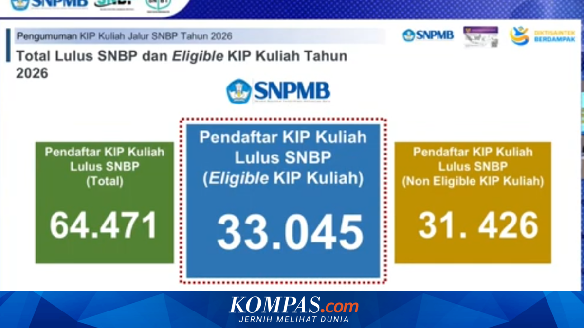 Setengah Pendaftar KIP Kuliah SNBP 2026 Gugur dari Bantuan, Bagaimana ...