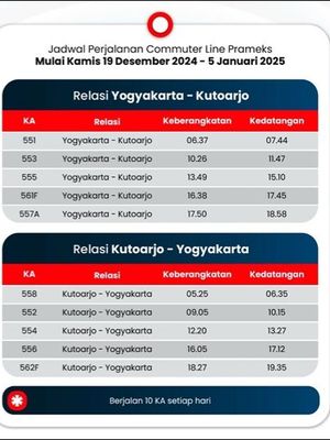 Jadwal Operasional KRL, MRT, LRT, dan Whoosh Selama Libur Nataru 2024/2025