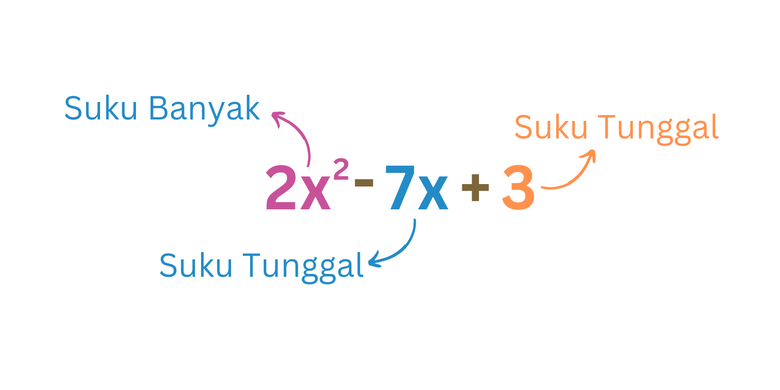 Soal dan Jawaban Suku dalam Bentuk Aljabar