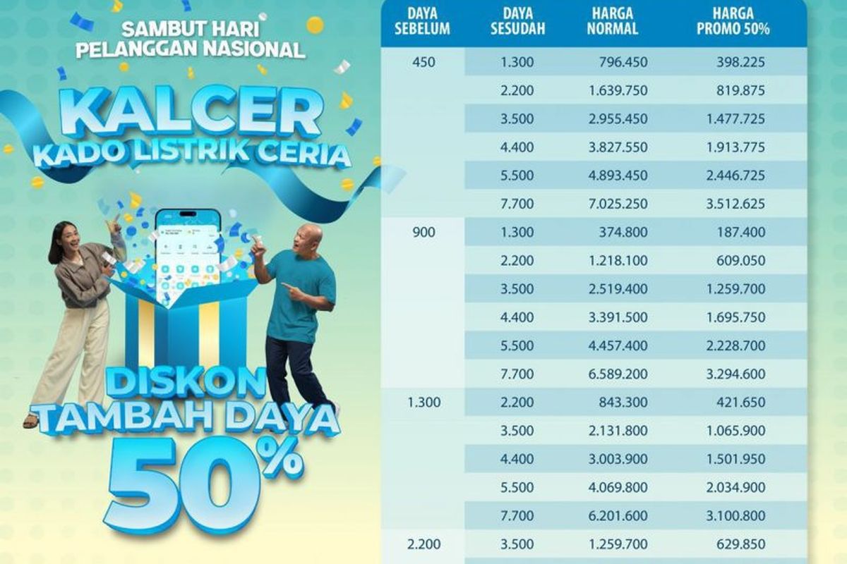 Tambah Daya Listrik Lebih Hemat, PLN Beri Diskon 50 Persen