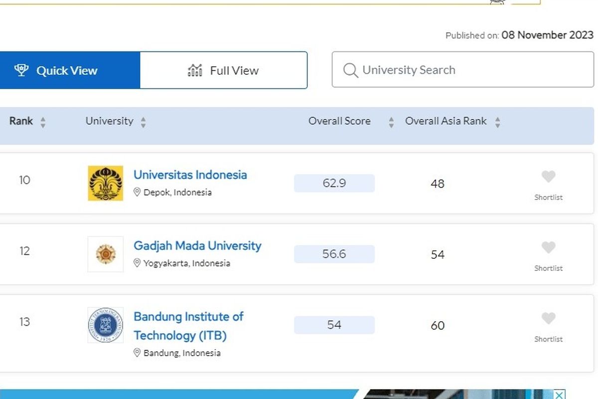 15 Universitas Terbaik di Indonesia Versi QS AUR 2024, Ada Pilihanmu?