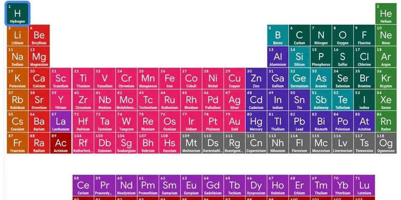 Sifat Unsur-unsur Periode Tiga