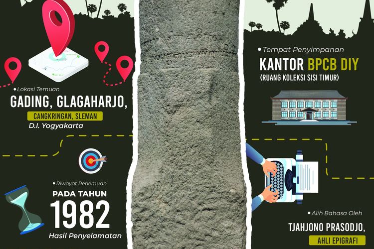 Isi Prasasti Syukan I dan II yang Berbentuk Lingga Tribagha