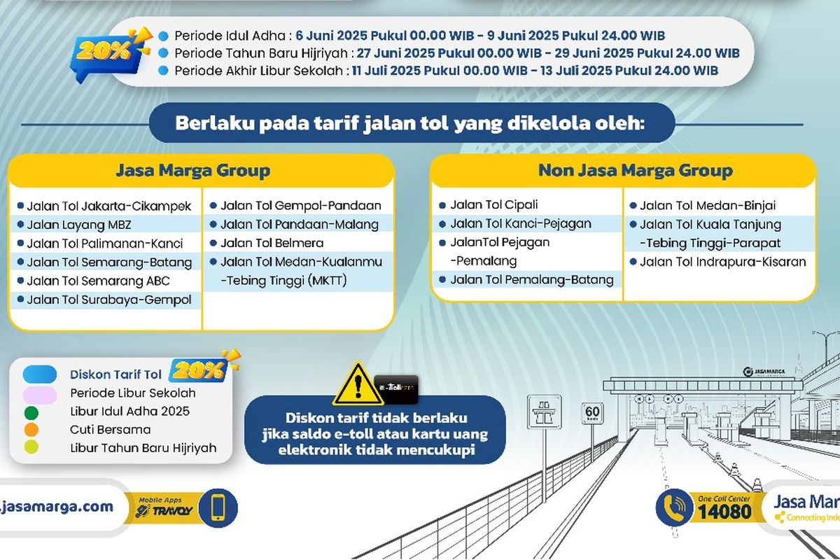 Mau Dapat Diskon Tarif Tol 20 Persen ? ini Syaratnya Kata Jasa Marga