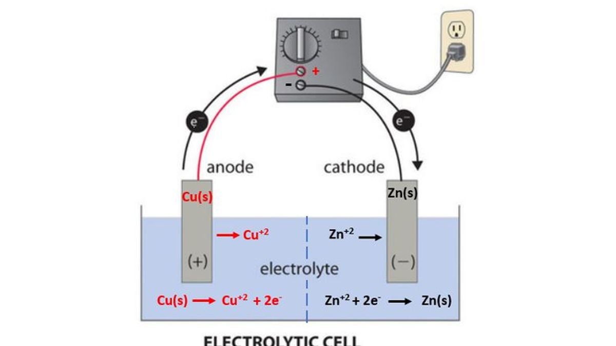 Contoh Reaksi Elektrolisis dalam Kehidupan Sehari-hari