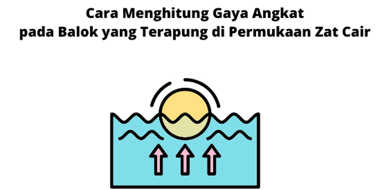 Cara Menghitung Gaya Angkat pada Balok yang Terapung di Permukaan Zat Cair