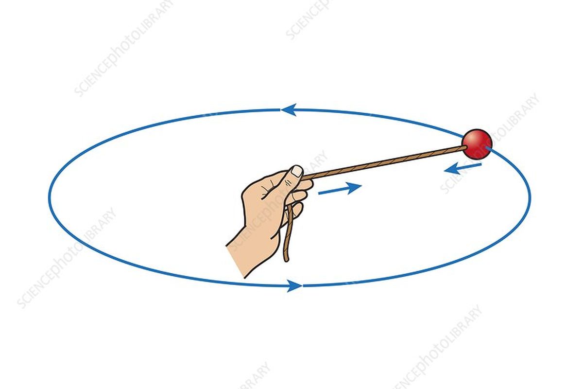 Soal Gaya Sentripetal: Tegangan Tali Pada Saat di Titik Tertinggi