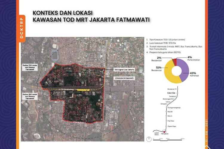 Kabar Terkini Pengembangan Kawasan TOD Fatmawati MRT Jakarta