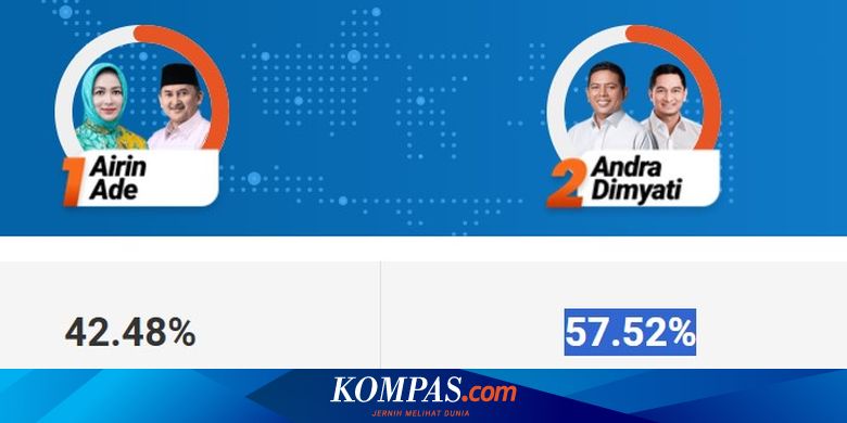 Andra Soni-Dimyati Yakin Menang di Pilgub Banten, Ajak Airin-Ade Bersatu