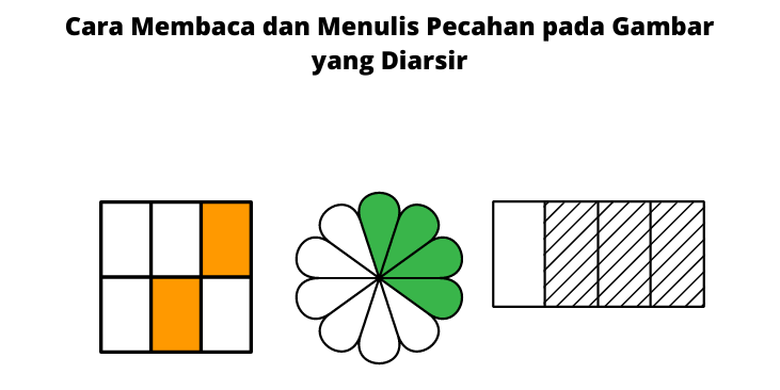 Cara Membaca dan Menulis Pecahan pada Gambar yang Diarsir