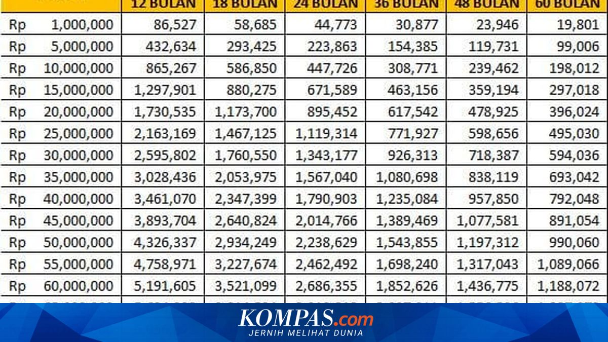 Tabel KUR BRI Maret 2026 Pinjaman Rp 1 Juta - Rp 150 Juta, Berapa ...