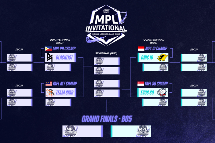 Jadwal dan Link Live Streaming MPL Invitational 2021 Siang Ini, 8 Tim Indonesia Tanding Halaman ...