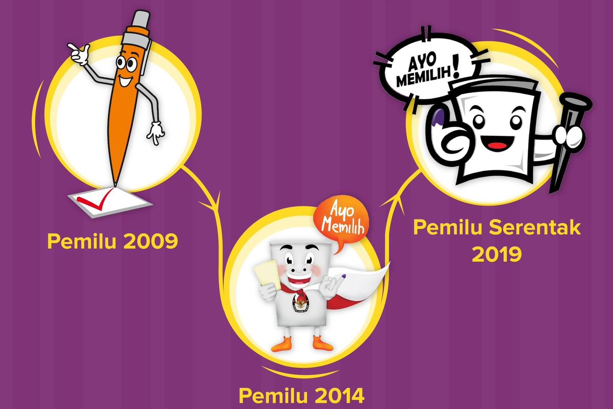 Maskot Pemilu Indonesia dari Tahun ke Tahun, Terbaru Ada Sura Sulu