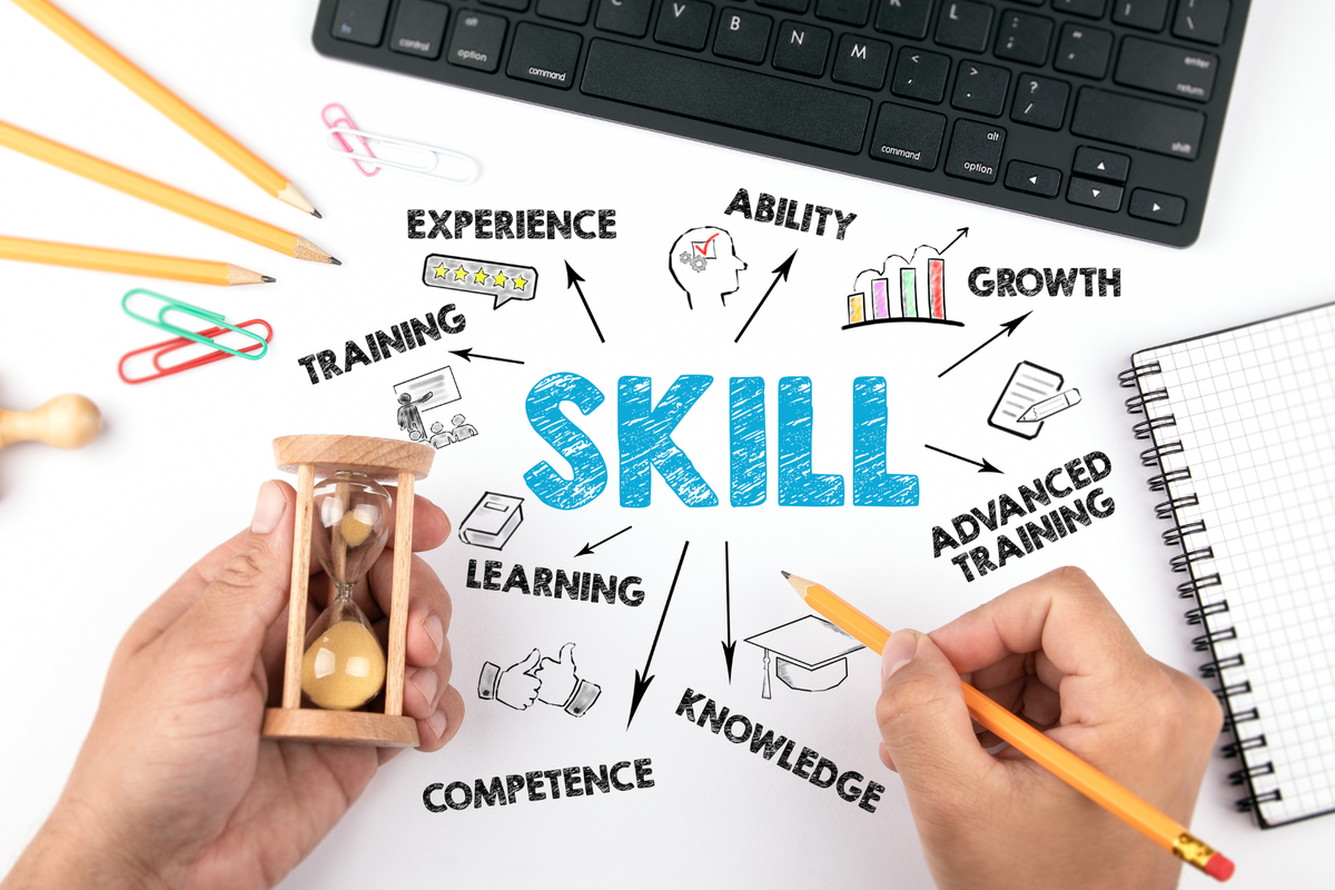 Pengertian, Aspek, dan Contoh Skill