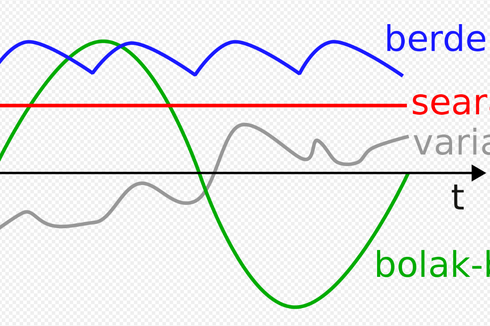 Berita Harian Rumus Arus Dan Tegangan Bolak Balik Terbaru Hari Ini ...