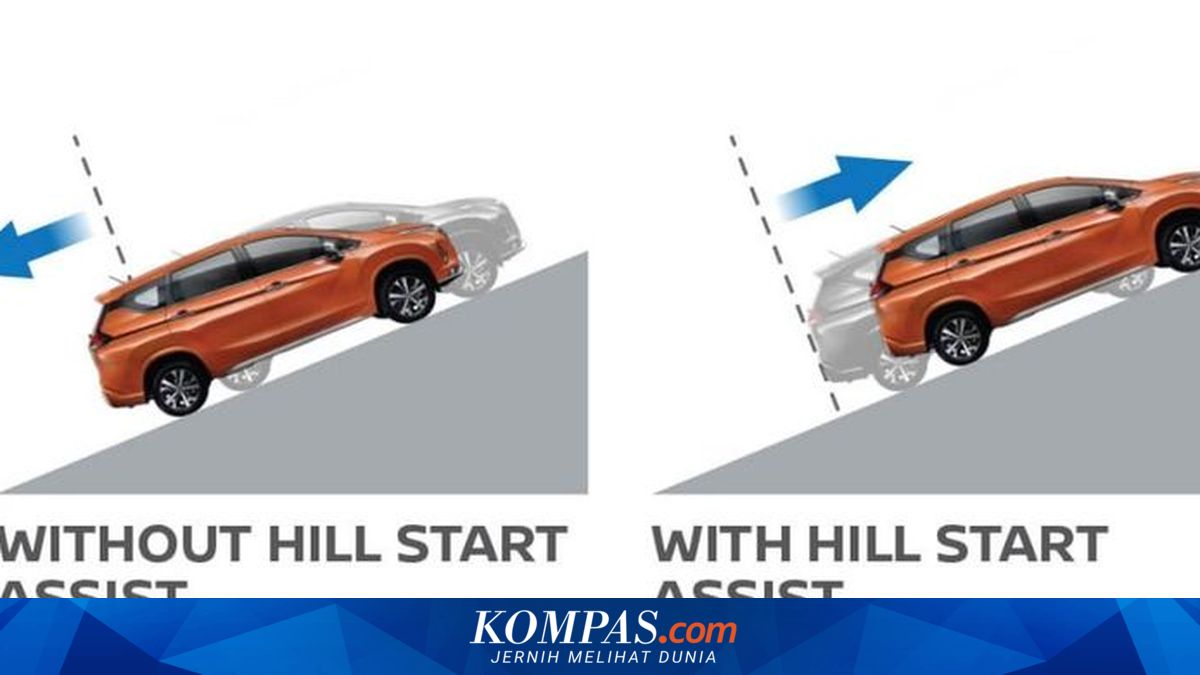 Apakah Fitur Hill Start Assist Mobil Kekinian Butuh Perawatan Khusus?