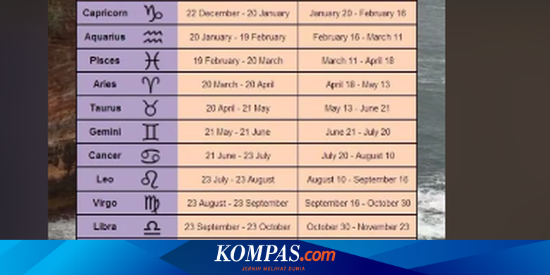 Ramai soal Zodiak Kini Jadi 13 dengan Tambahan Ophiucus, Ini Penjelasan ...