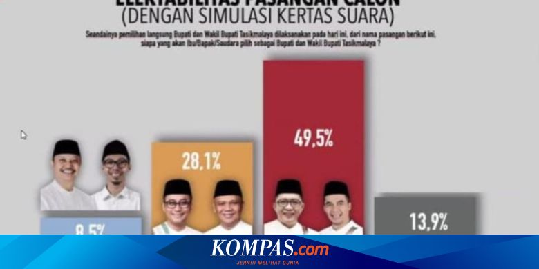 KPU Tetapkan Petahana Ade Sugianto-Iip Pemenang Pilkada Tasikmalaya