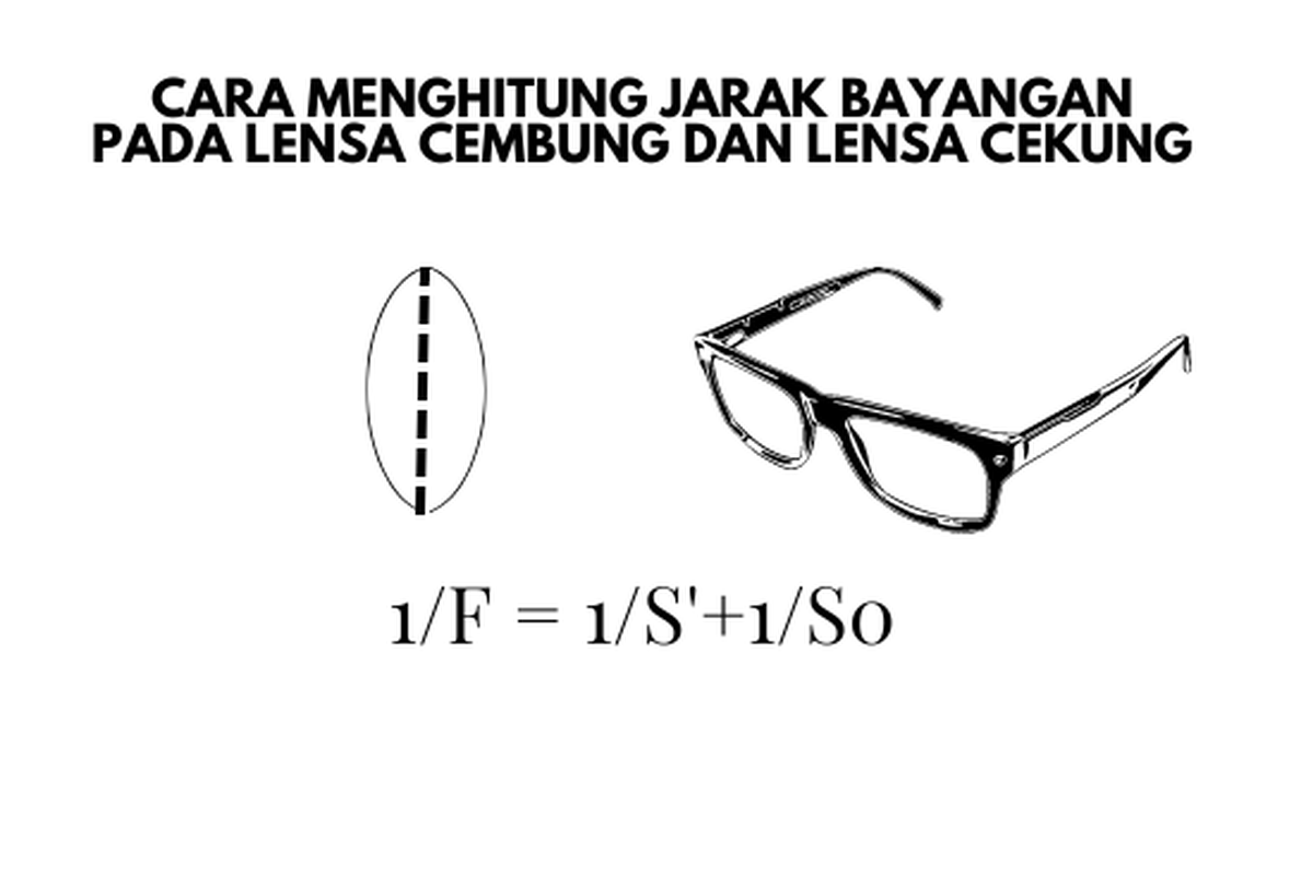 Cara Menghitung Jarak Bayangan pada Lensa Cembung dan Lensa Cekung