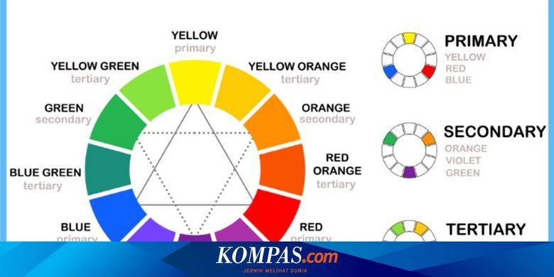 Berita Terkini Harian Color Wheel Terbaru Hari Ini - Kompas.com