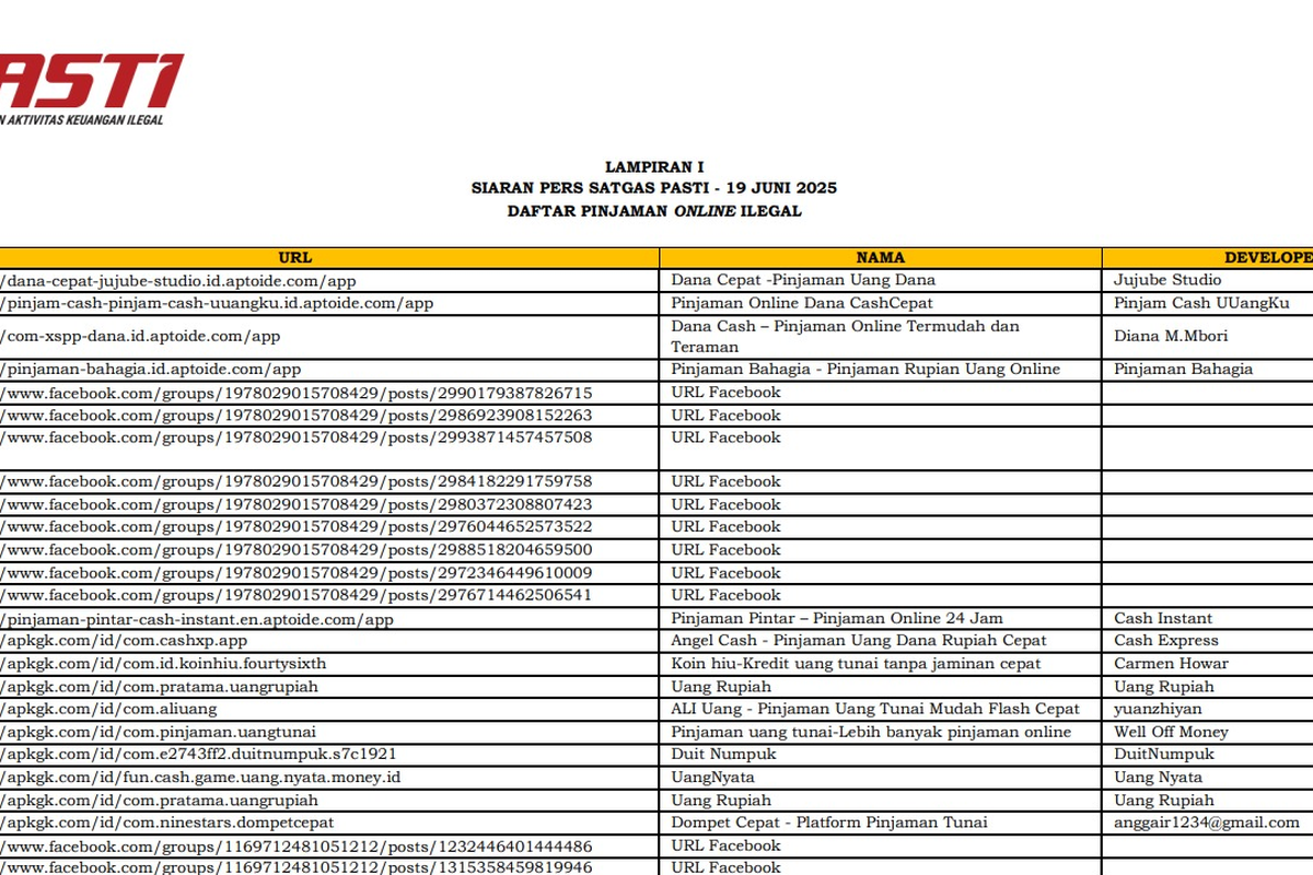 100 Pinjol Ilegal Per Juni 2025 & Cara Cek Legalitas Pinjol via WA OJK