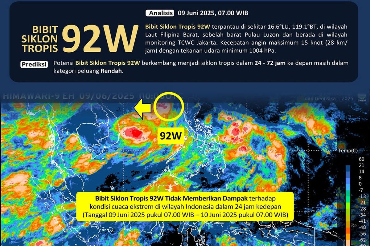 Juni 2025 Sudah Musim Kemarau, Kenapa Masih Ada Bibit Siklon Tropis? Ini Kata BMKG