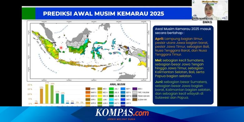 Kapan Puncak Musim Kemarau 2025? Berikut Jawaban BMKG