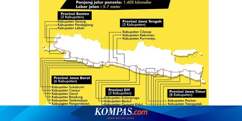 INFOGRAFIK: Mudik Lewat Jalur Pansela, Ini 23 Kabupaten yang Anda Lintasi
