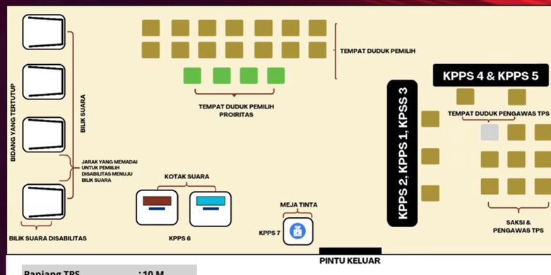 Foto : Denah TPS Pilkada 2024 dan Alur Pemungutan Suara