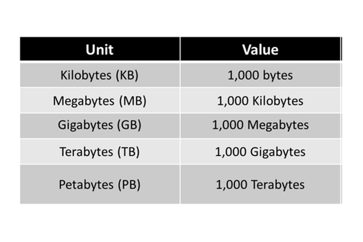 Satuan Ukuran Data