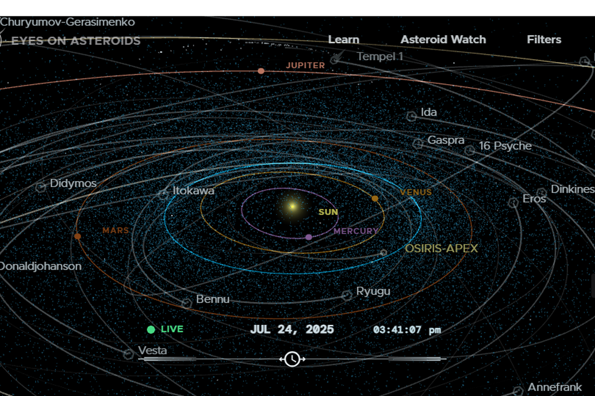 Dua Asteroid Dekati Bumi 24 Juli 2025, Ini Fakta Lengkapnya!
