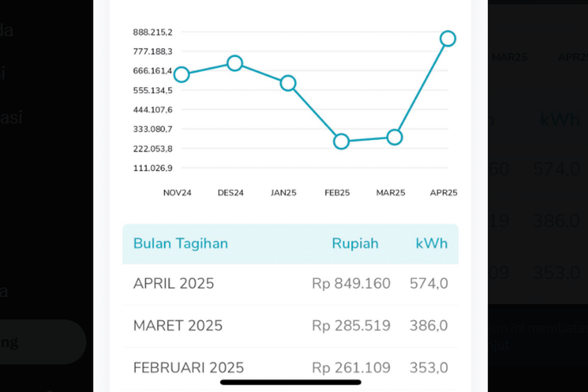 Warganet Keluhkan Tagihan Listrik Melonjak Usai Program Diskon 50 Persen Berakhir, Ini Kata PLN