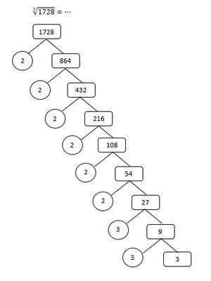 soal pangkat 3 dan jawabannya – iFaWorldCup.com