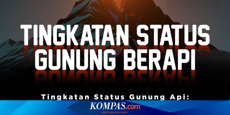 Tingkatan Status Gunung Berapi - Infografik.kompas.com