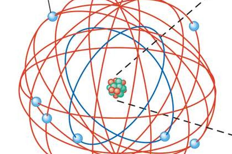 Perkembangan Teori Atom: Model Dalton, Thomson, Rutherford, dan Bohr