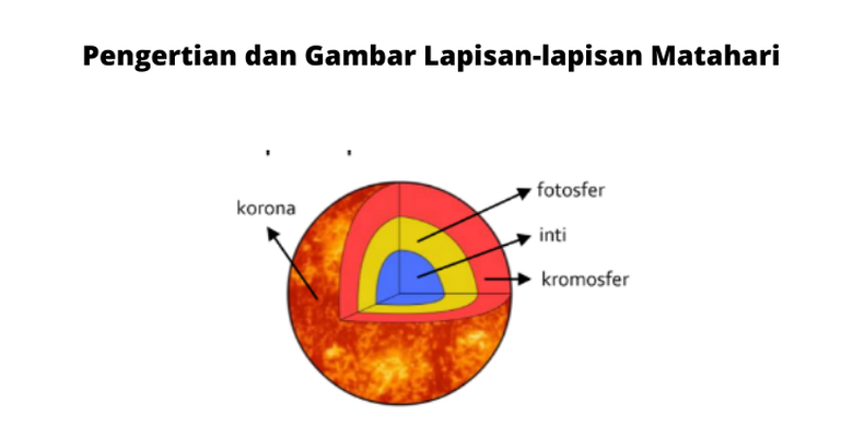 Pengertian dan Gambar Lapisan-lapisan Matahari