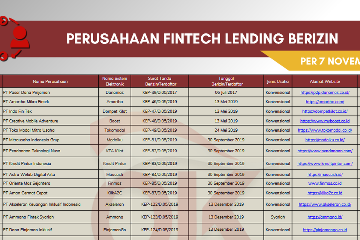 Daftar Pinjol Resmi OJK 2025 Terbaru: Cek Legalitas Sebelum Ajukan Pinjaman