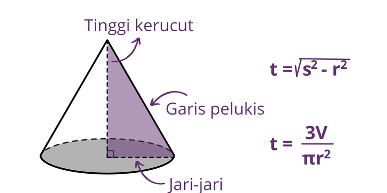 Cara Mencari S Kerucut - Riset